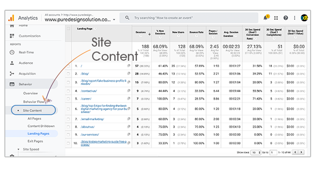 Check Your Website’s Health With These 5 Data Points - Pure Design Solution